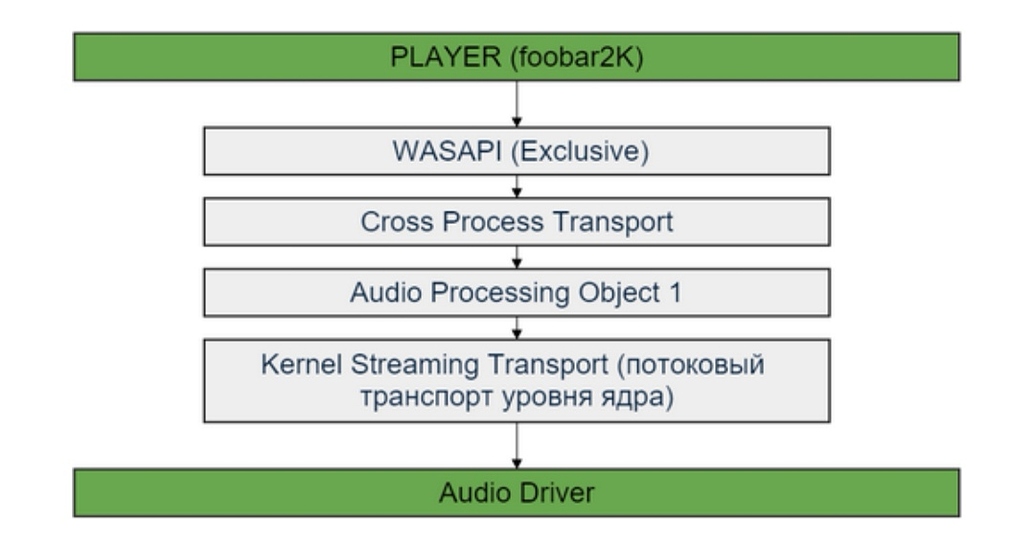 Что такое wasapi